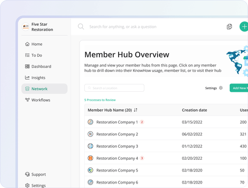 KnowHow | Software for Standardizing Restoration Companies